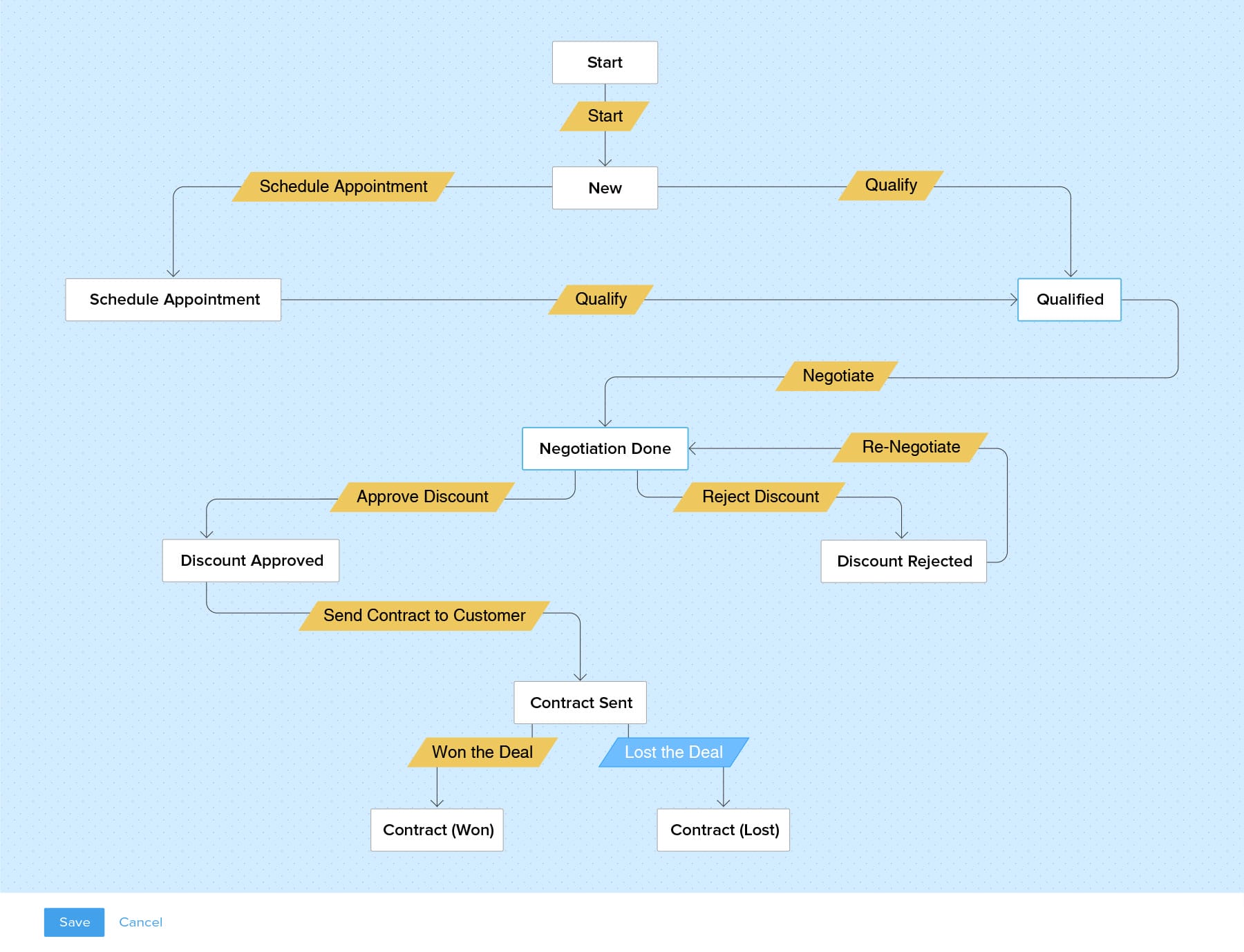 Repeatable-sales-proces | Lumen Business Solutions