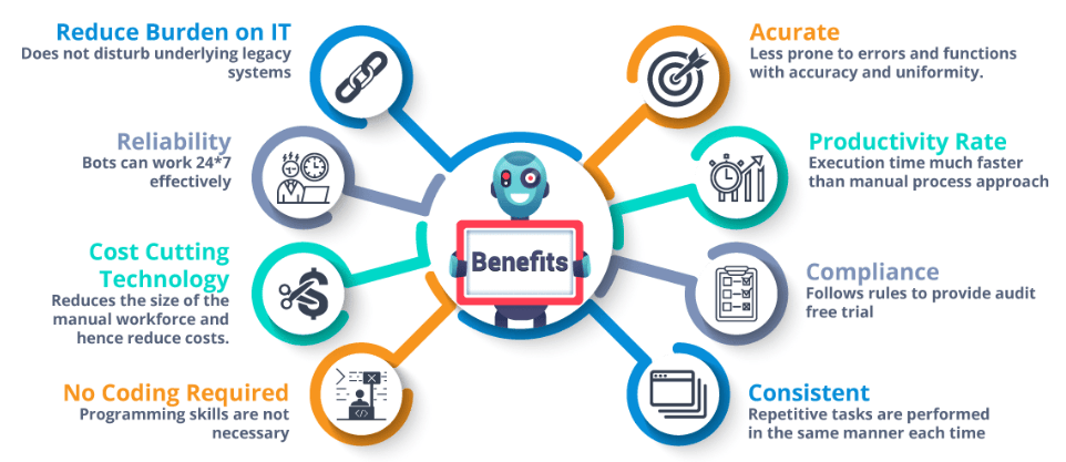 RPA.Benefits | Lumen Business Solutions