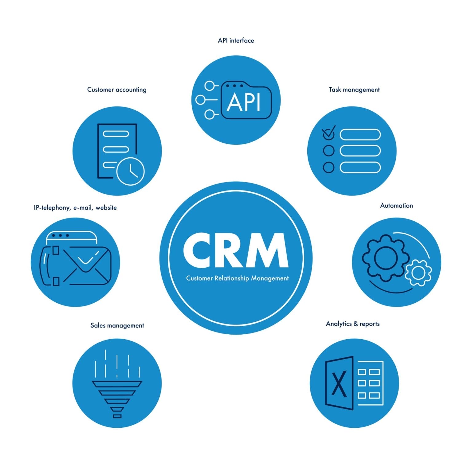 Maximise Account Growth With Lumen Business Crm Strategy And Sales Training